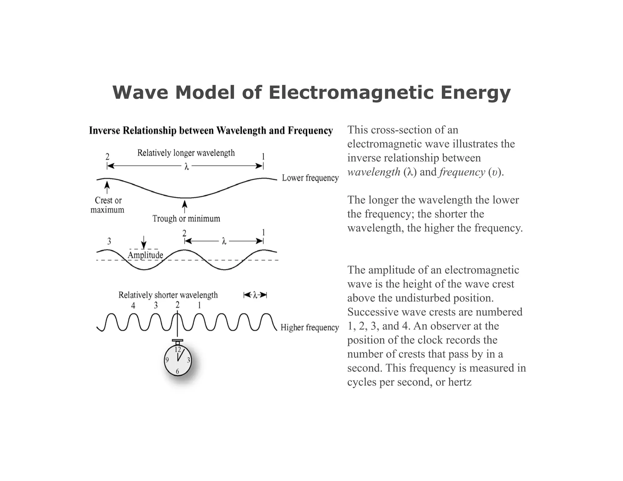 Electro magnetic radiation principles.pdf