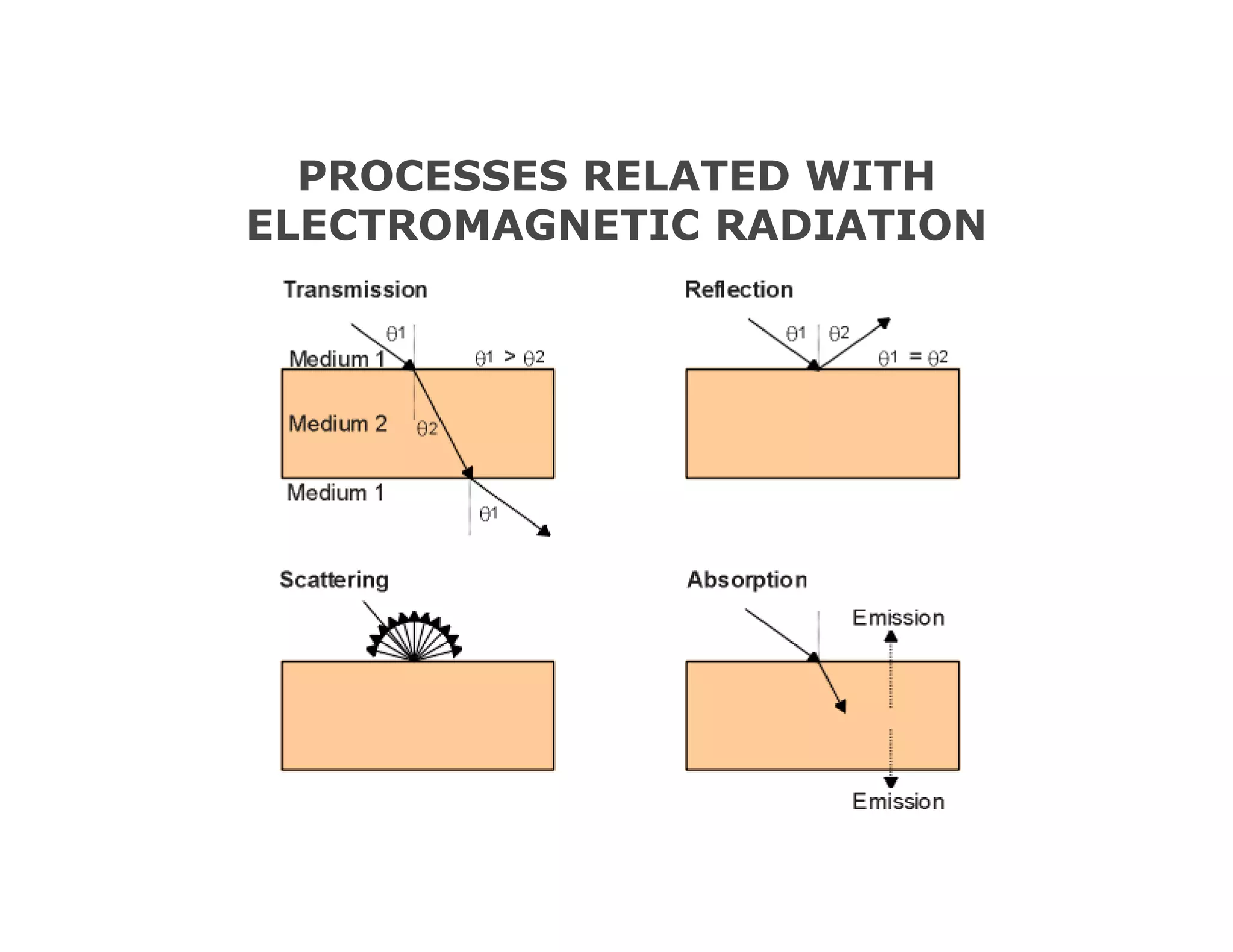 Electro magnetic radiation principles.pdf