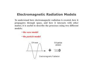 Electro magnetic radiation principles.pdf