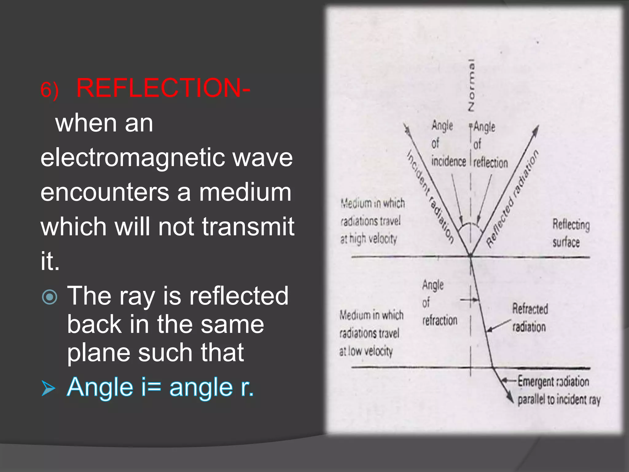 ELECTRO MAGNETIC RAIATIONS.pptx