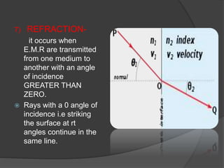ELECTRO MAGNETIC RAIATIONS.pptx