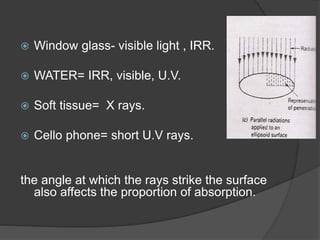 ELECTRO MAGNETIC RAIATIONS.pptx