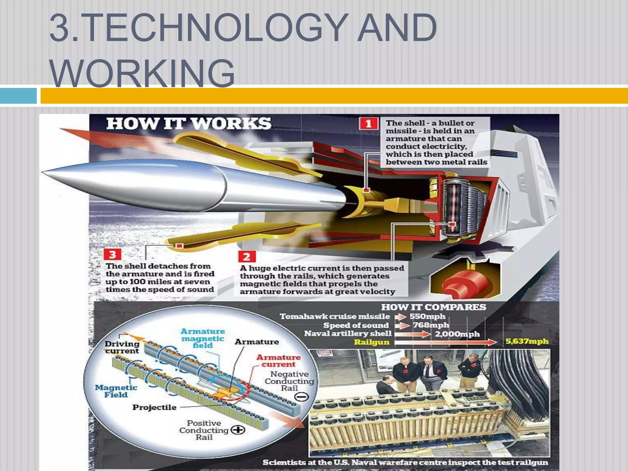 Electromagnetic railgun (emrg) | PPTX