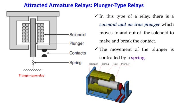 Electromagnetic relays used for power system .pptx | Physics | Science