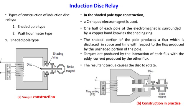 Electromagnetic relays used for power system .pptx | Physics | Science