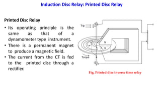 Electromagnetic relays used for power system .pptx