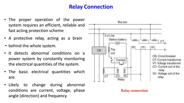 Electromagnetic relays used for power system .pptx | Physics | Science