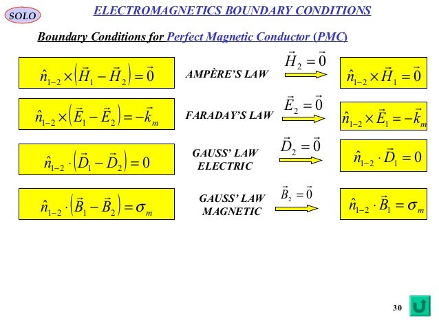 Electromagnetics