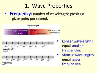 Electromagnetic spectrum | PPT