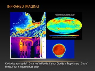 Electromagnetic Spectrum - Waves Around Us | PPT
