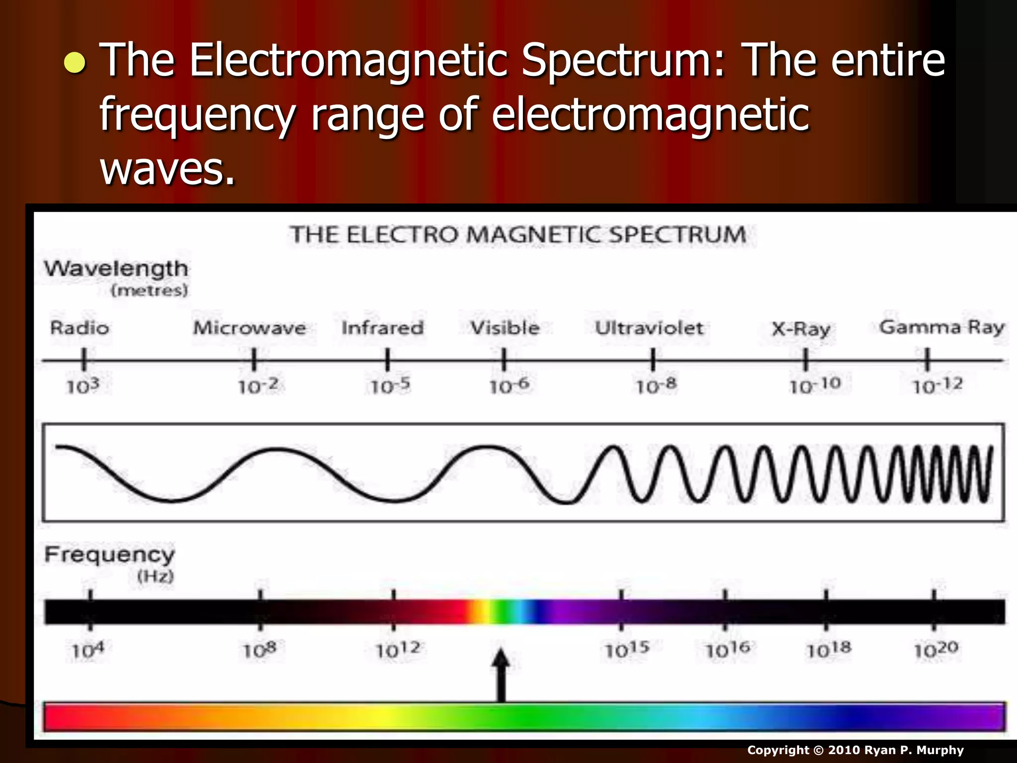 Electromagnetic Spectrum PowerPoint, Physical Science | PPTX | Physics | Science