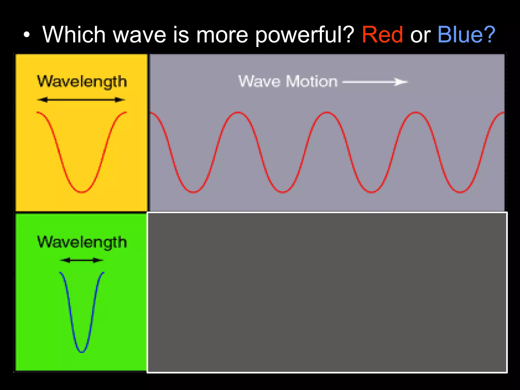 Electromagnetic Spectrum PowerPoint, Physical Science | PPTX | Physics | Science