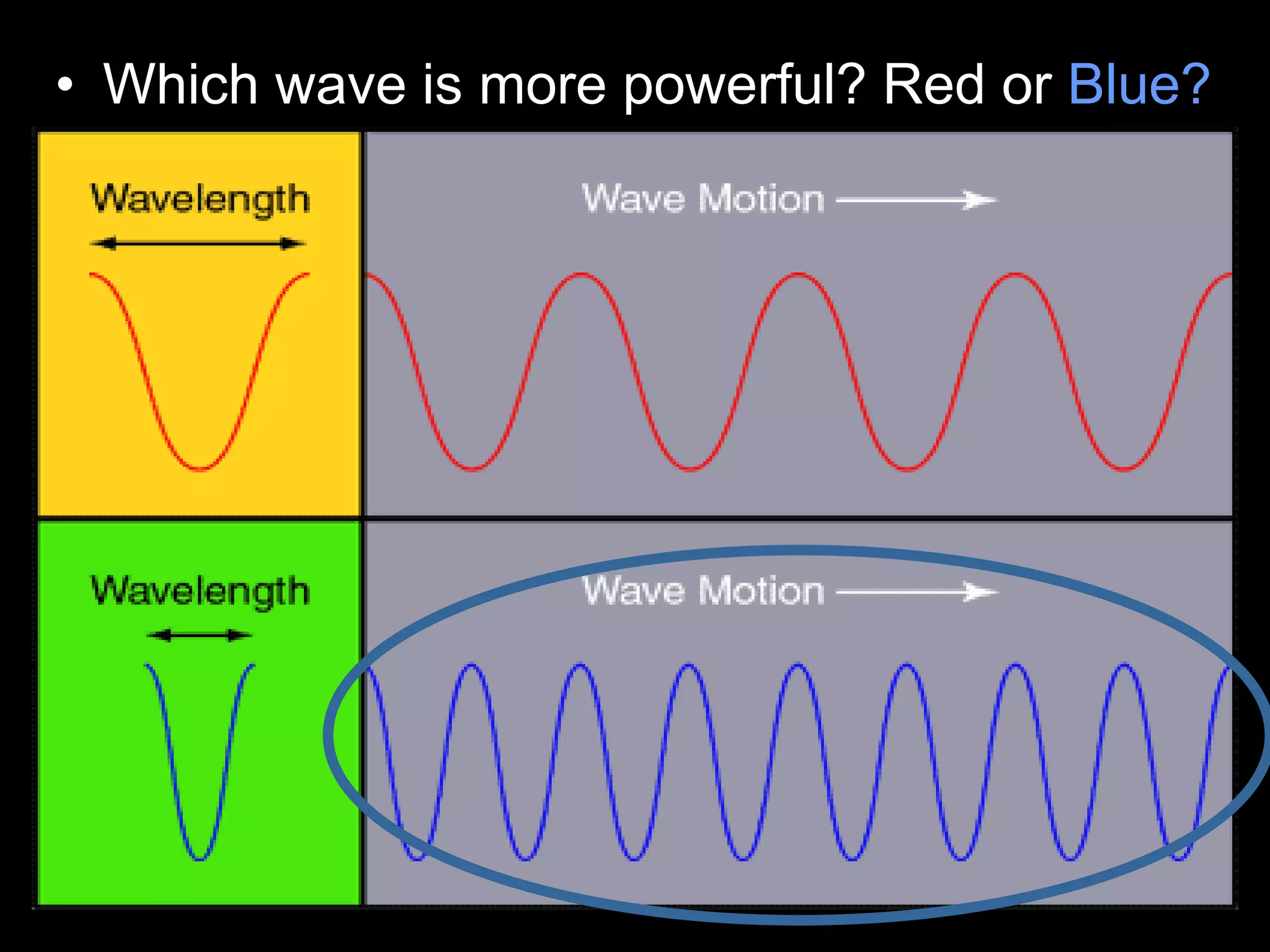Electromagnetic Spectrum PowerPoint, Physical Science | PPTX | Physics | Science