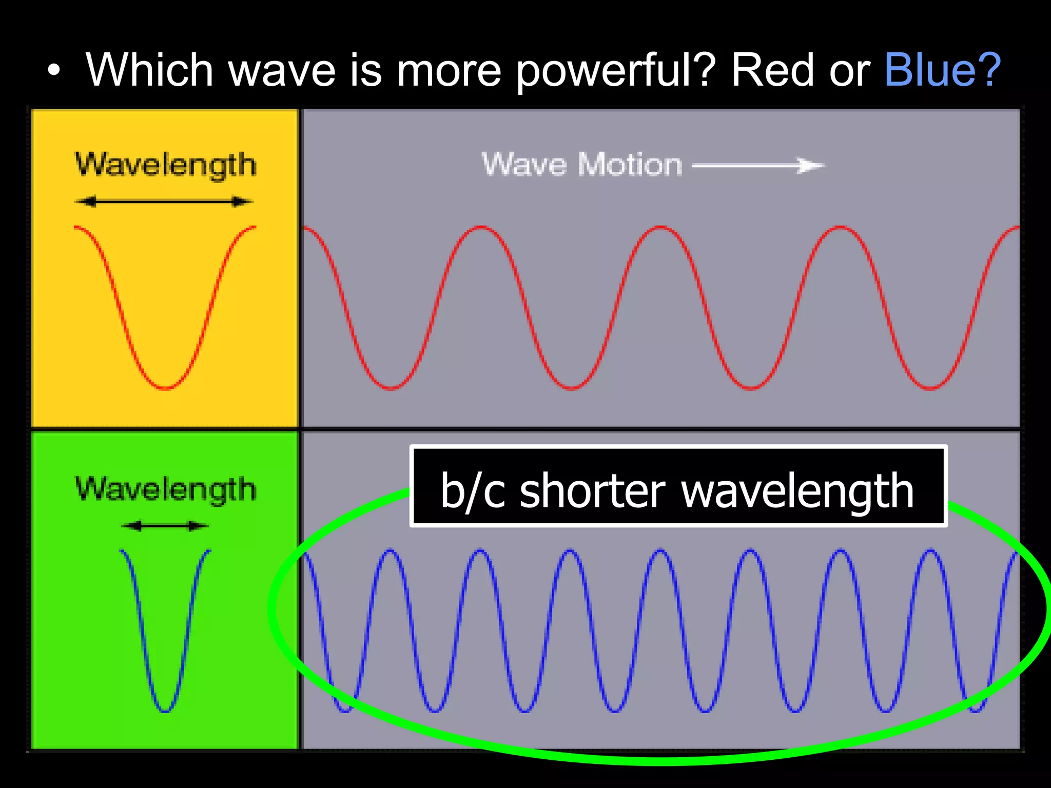 Electromagnetic Spectrum PowerPoint, Physical Science | PPTX | Physics | Science