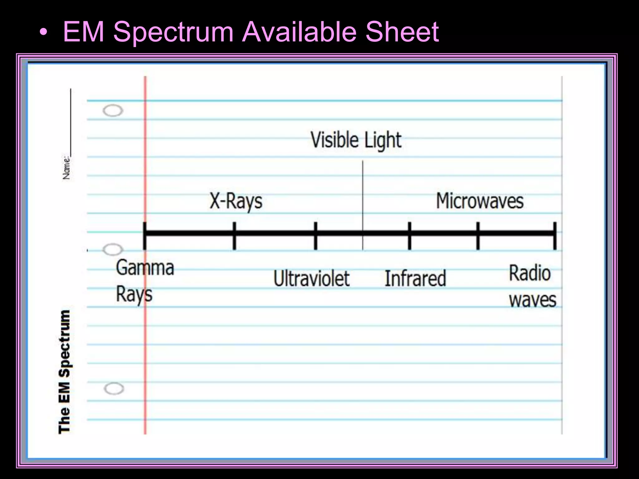 Electromagnetic Spectrum PowerPoint, Physical Science | PPTX | Physics ...