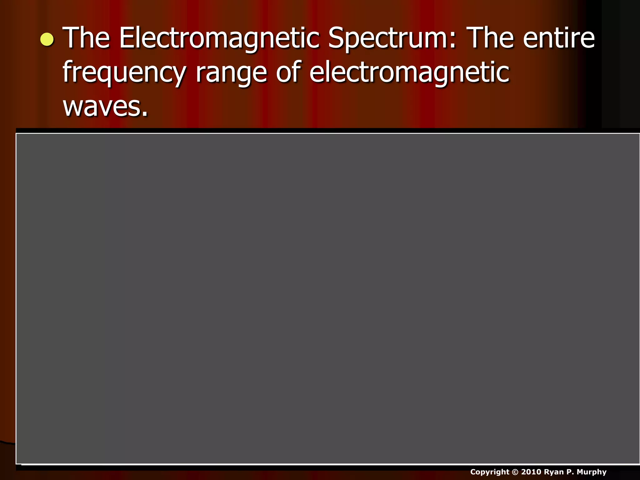 Electromagnetic Spectrum PowerPoint, Physical Science | PPTX | Physics | Science