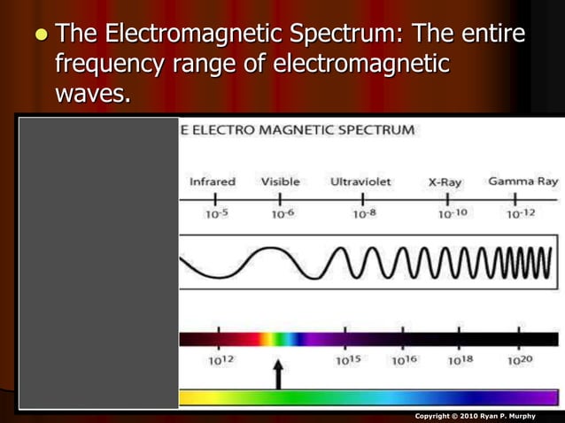Electromagnetic Spectrum PowerPoint, Physical Science | PPTX | Physics | Science