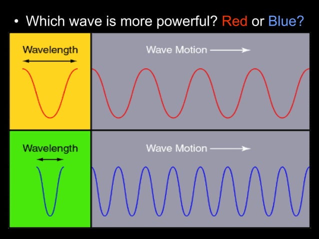 Electromagnetic Spectrum PowerPoint, Physical Science | PPTX | Physics | Science