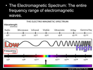 Electromagnetic Spectrum Chart For Kids