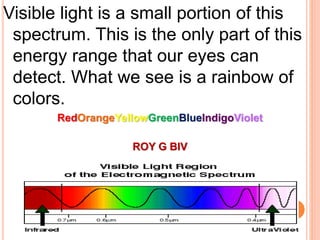 Electromagnetic spectrum | PPT