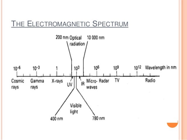 Electromagnetic Spectrum For Kids Definition