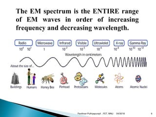 Electromagnetic spectrum | PPT