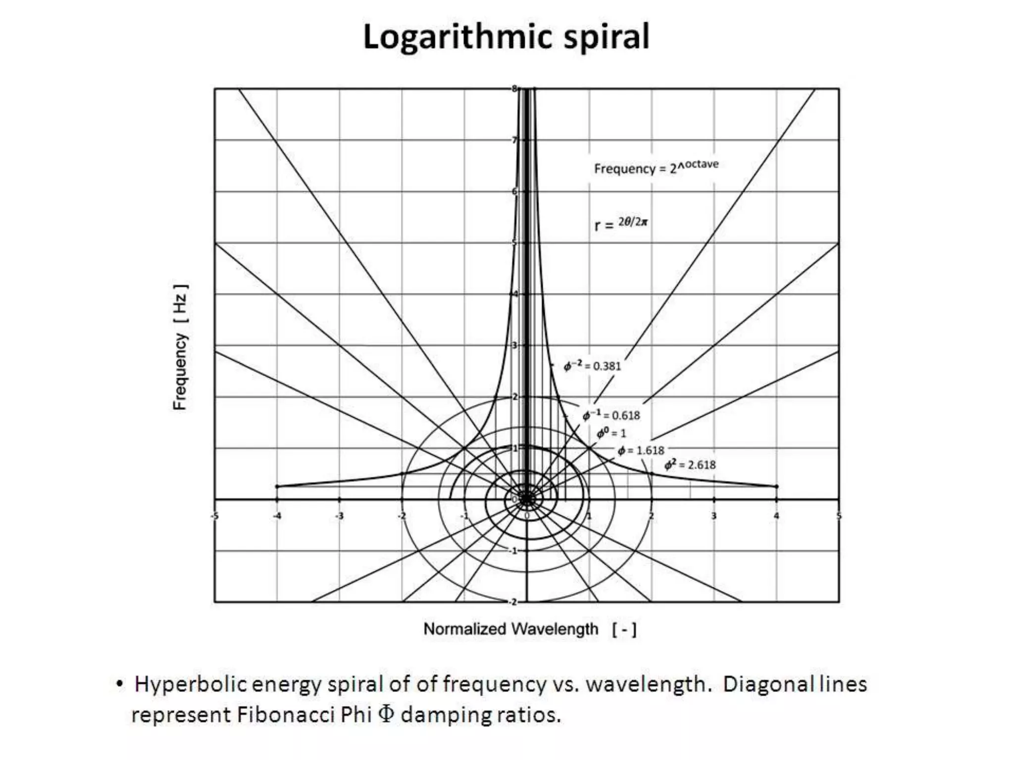Electromagnetic spectrum | PPT | Free Download Electromagnetic spectrum | PPT | Free Download