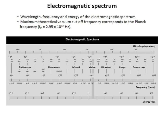 Electromagnetic spectrum | PPT | Free Download