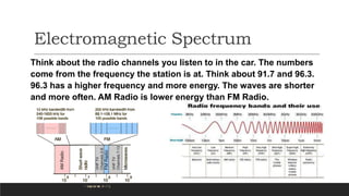 Electromagnetic spectrum | PPTX