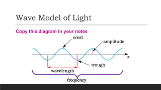 Electromagnetic spectrum | PPTX