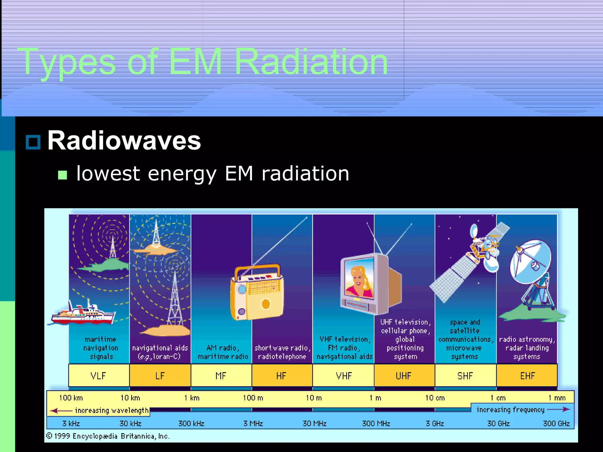 Electromagnetic Spectrum.ppt