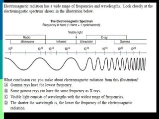 Electromagnetic Spectrum.ppt | Physics | Science