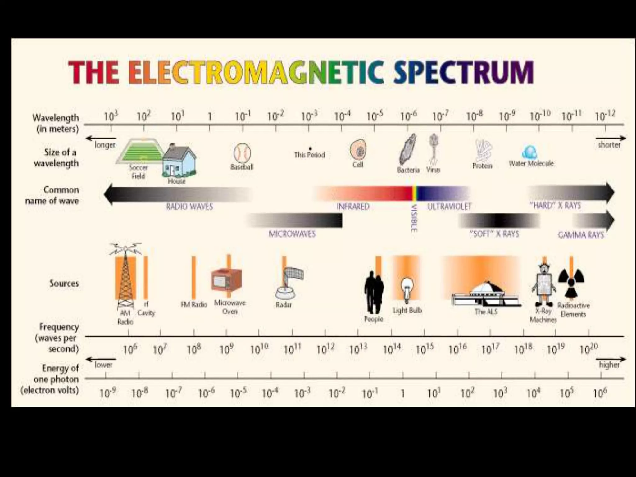 electromagnetic spectrum.ppt