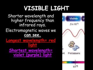 electromagnetic spectrum.ppt