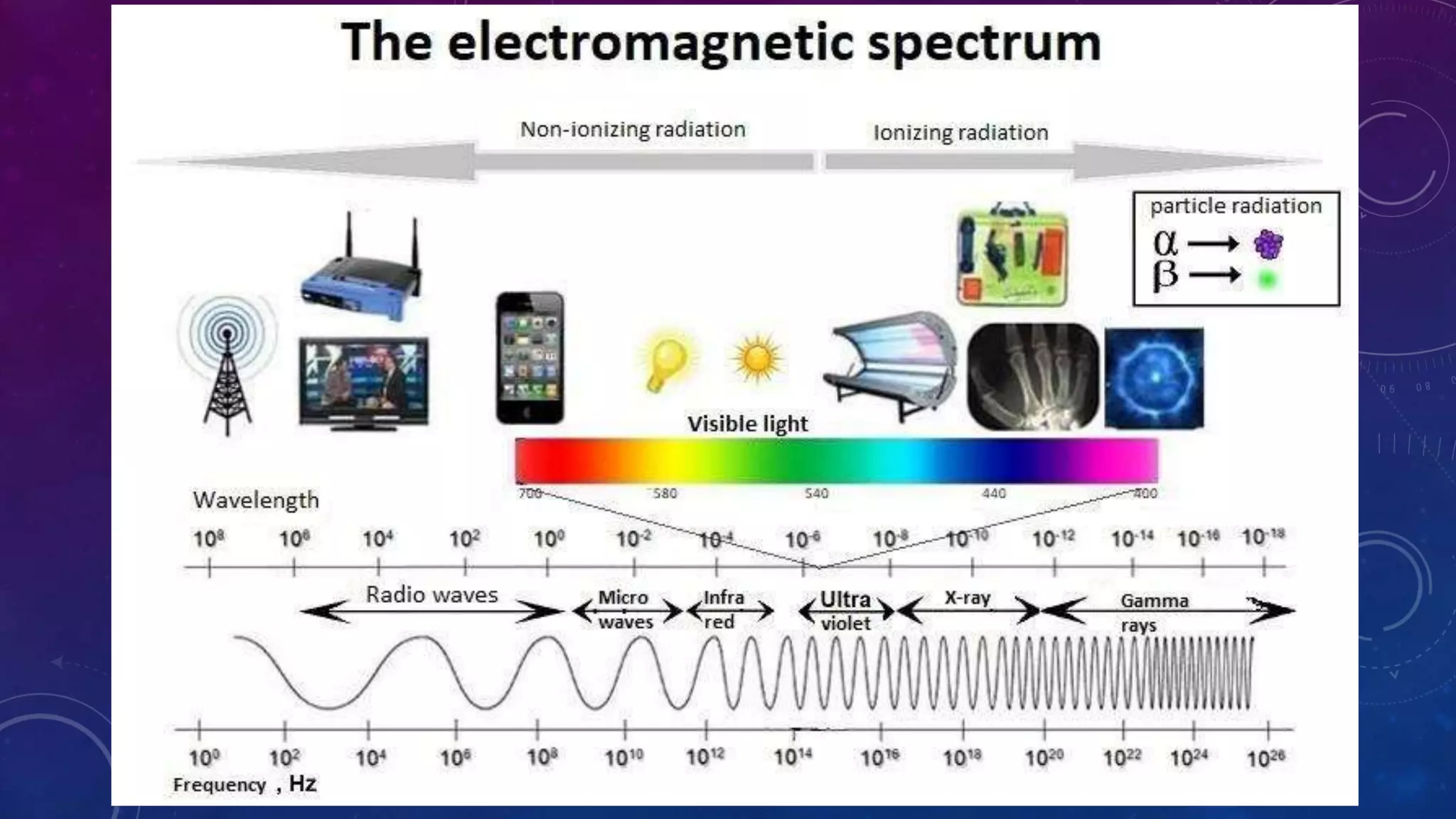 electromagnetic spectrum.pptx