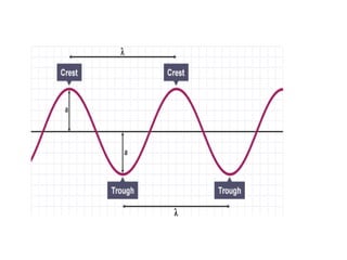 electromagnetic spectrum.ppt