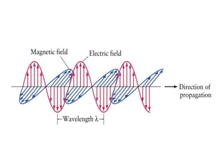 electromagnetic spectrum.ppt