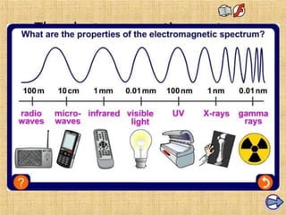 ELECTROMAGNETIC SPECTRUM.pptx | Physics | Science