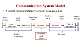 communication electromagnetic spectrum.pptx