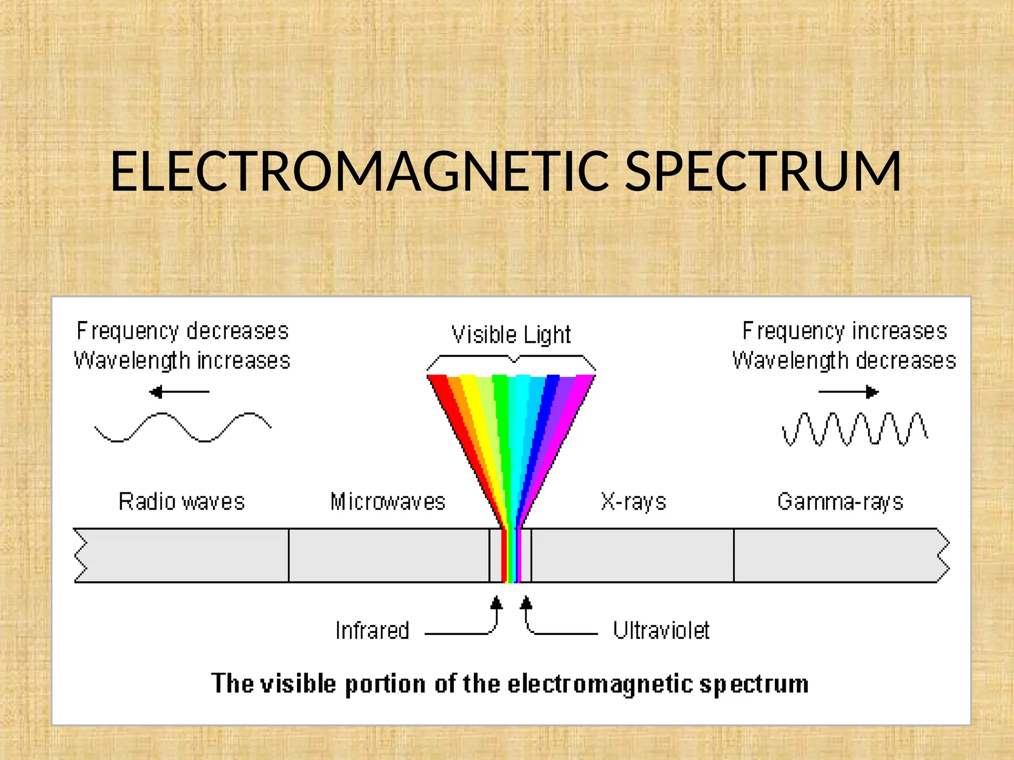 Electromagnetic Spectrum for grade 10 students.ppt