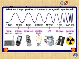 Electromagnetic Spectrum for grade 10 students.ppt