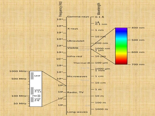 Electromagnetic Spectrum for grade 10 students.ppt