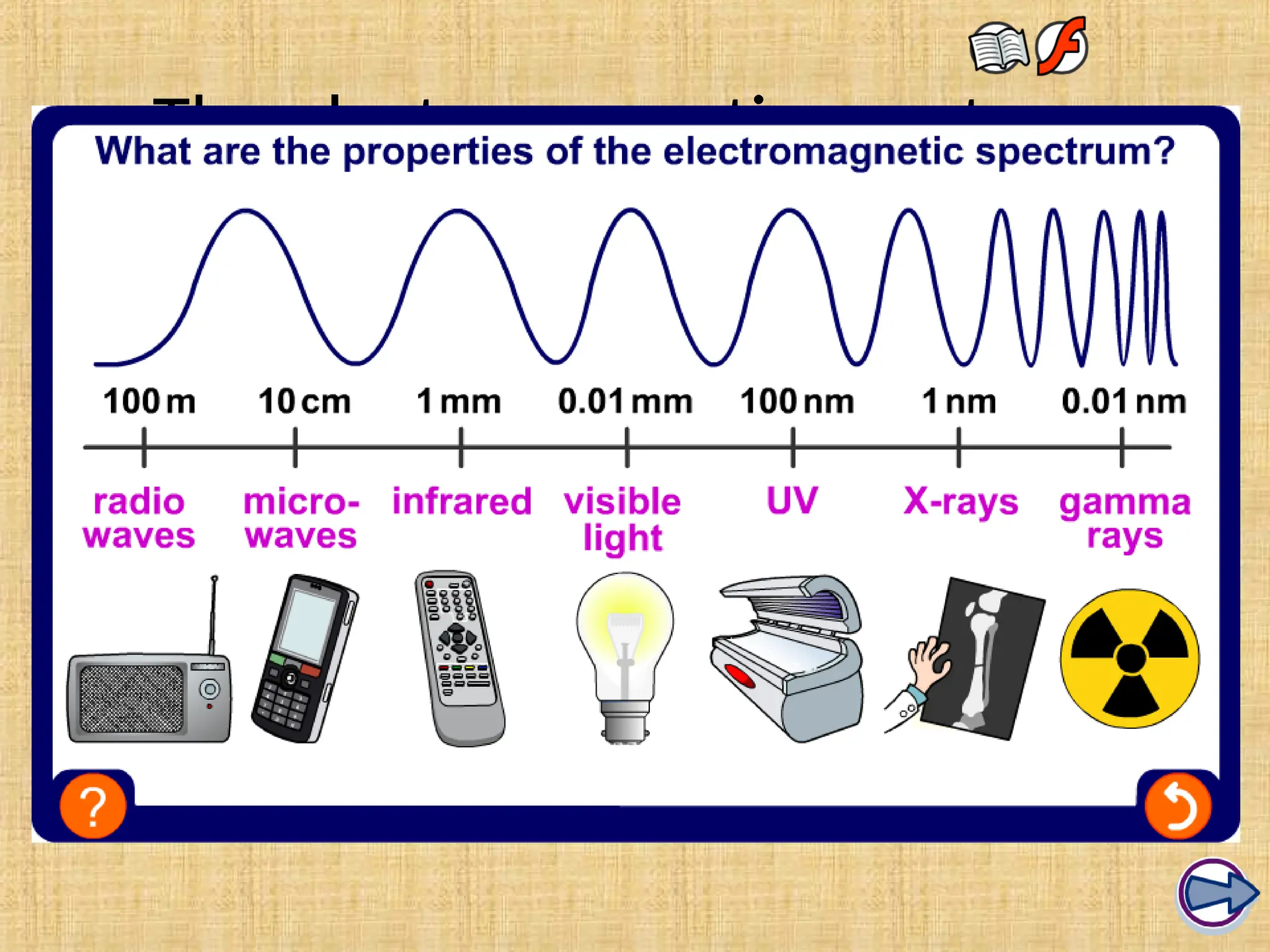Electromagnetic Spectrum for grade 10 students education.ppt