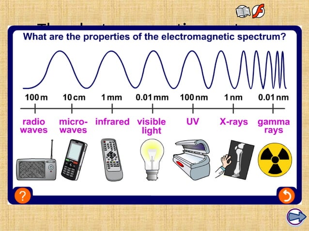 Electromagnetic Spectrum for grade 10 students education.ppt
