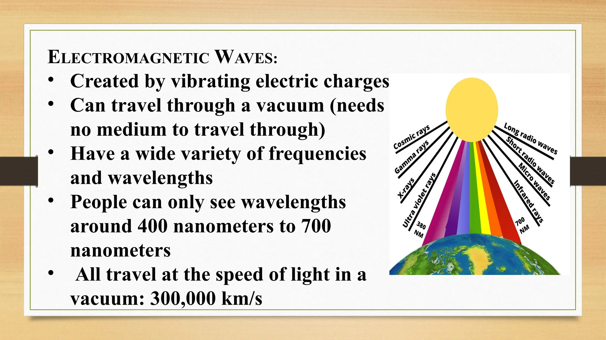 Applications of Electromagnetic spectrum.pptx