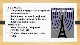 Applications of Electromagnetic spectrum.pptx