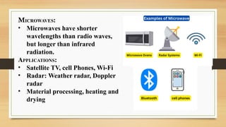 Applications of Electromagnetic spectrum.pptx