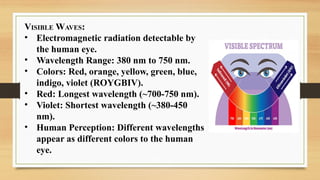 Applications of Electromagnetic spectrum.pptx