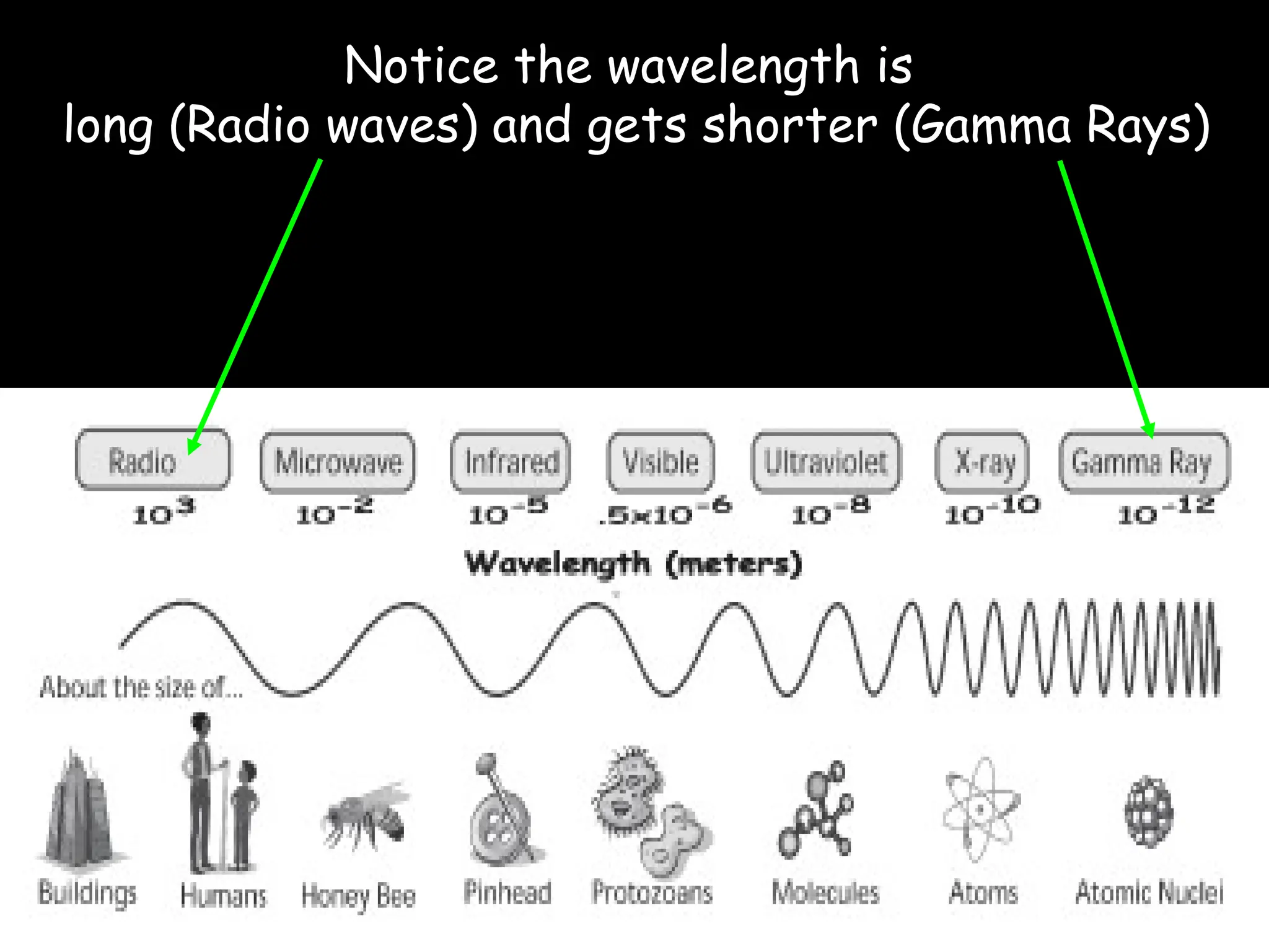 The electromagnetic spectrum is the full range of electromagnetic ...
