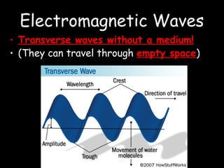 The electromagnetic spectrum is the full range of electromagnetic ...